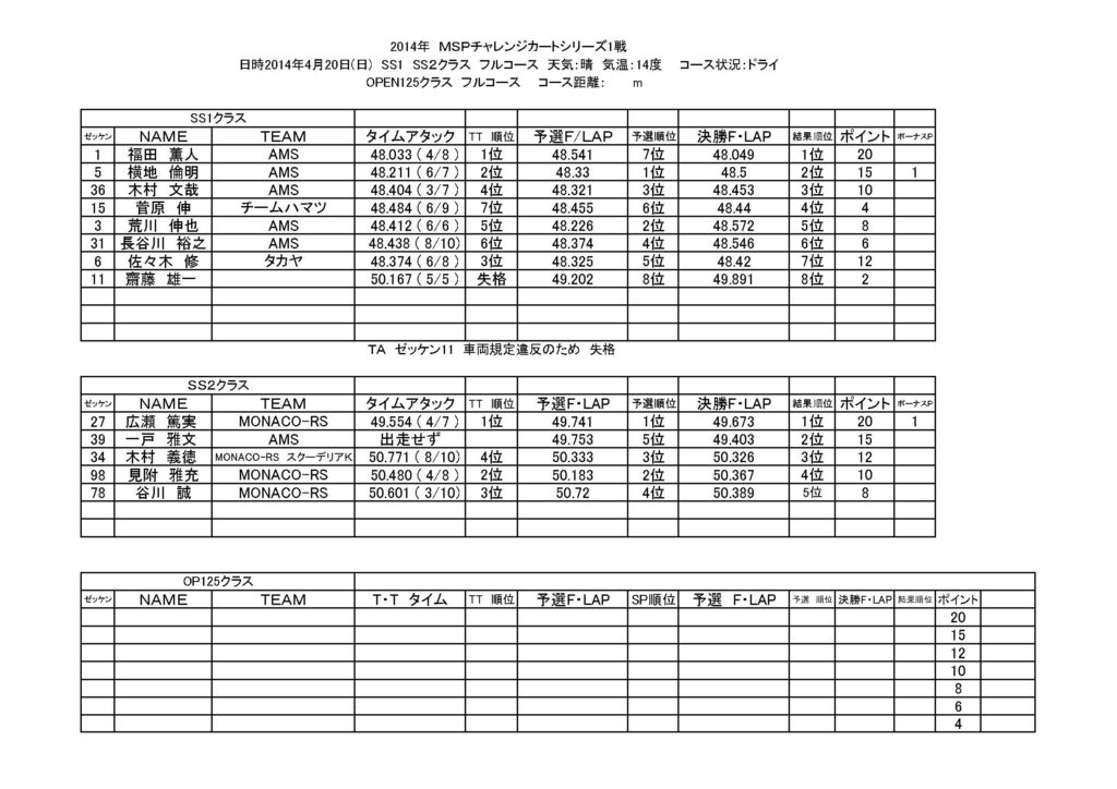 2014年 MSPチャレンジカートシリーズ1戦-青森県三戸郡南部町のモーターランドSPは大人から子供まで楽しめるサーキット場