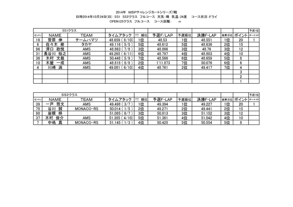 2014年 MSPチャレンジカートシリーズ7戦-青森県三戸郡南部町のモーターランドSPは大人から子供まで楽しめるサーキット場